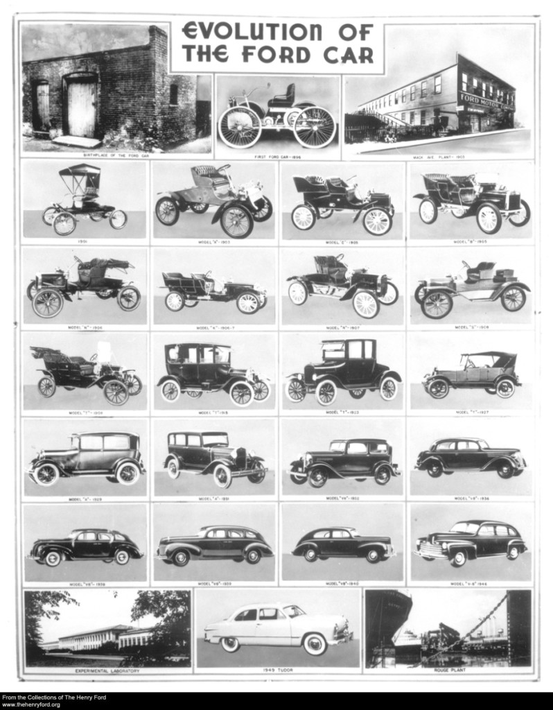 Evolution of the Ford car Poster | Muzeum veteránů